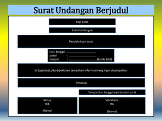 Contoh Format Surat | PPTX