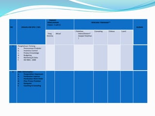 CONTOH Form JOB ANALISIS oleh Bagoes Soehariadji.pptx
