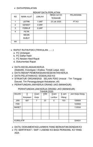CONTOH FORM LAP P2K3.docx