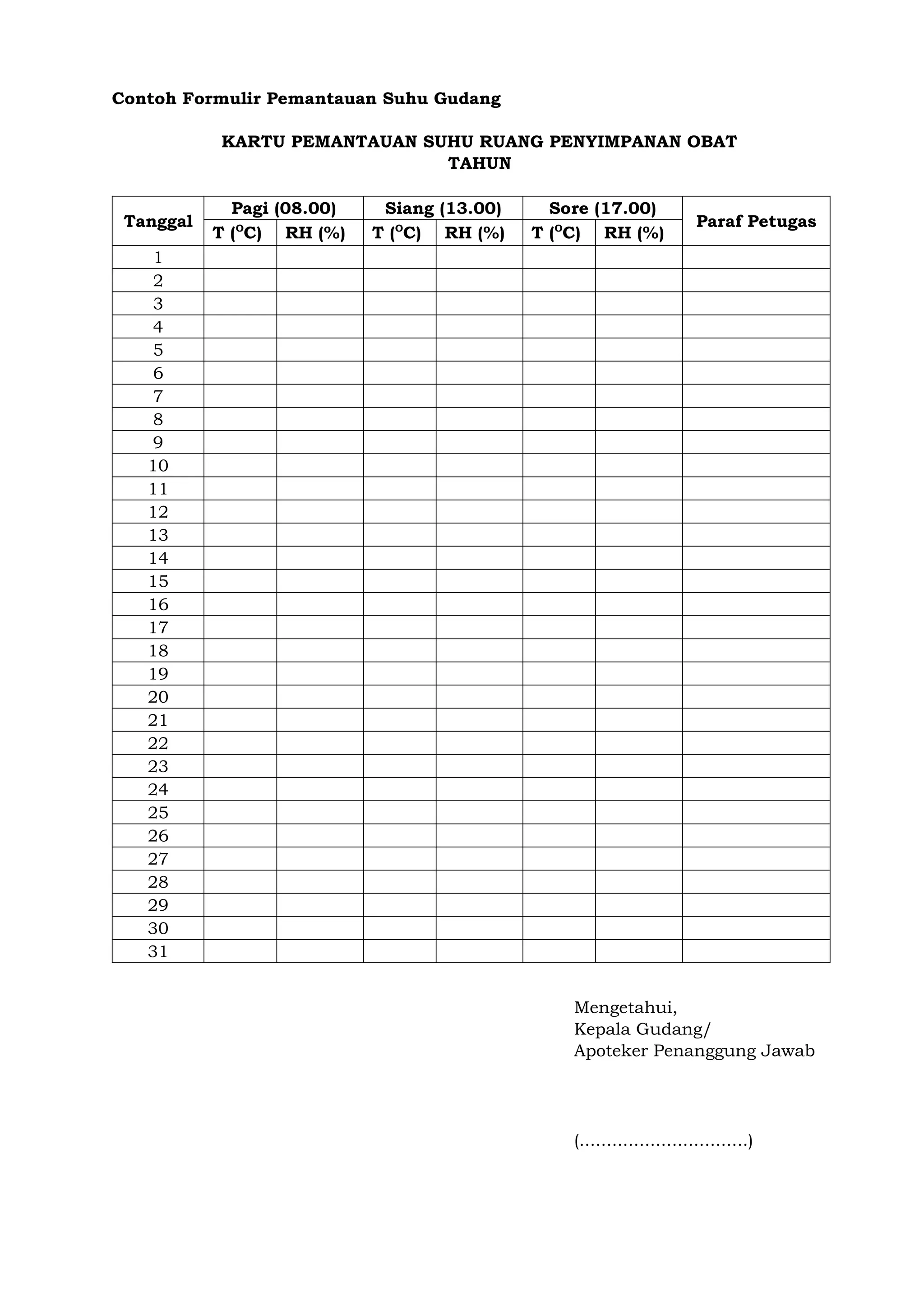 Contoh Formulir Pemantauan Suhu Gudang.docx