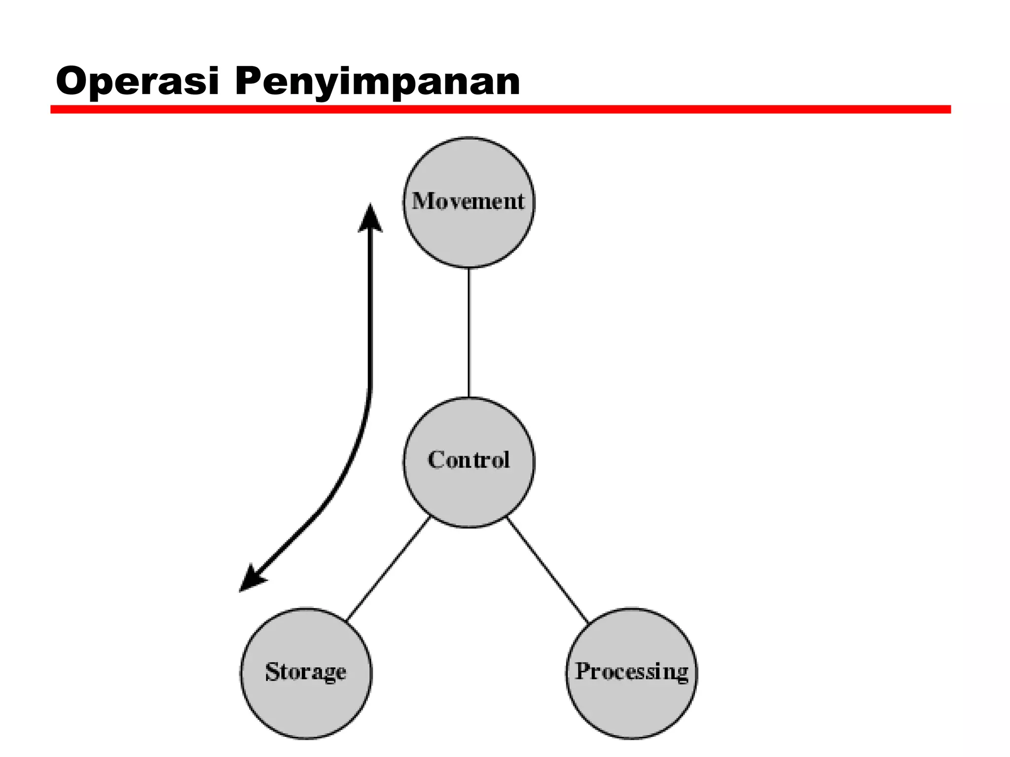 contoh gambar alur pemrosesan di komputer.ppt