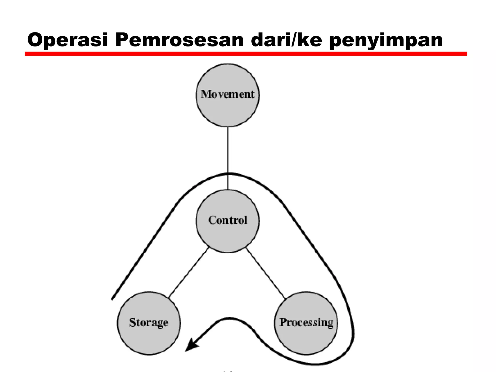 contoh gambar alur pemrosesan di komputer.ppt