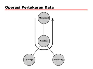 contoh gambar alur pemrosesan di komputer.ppt