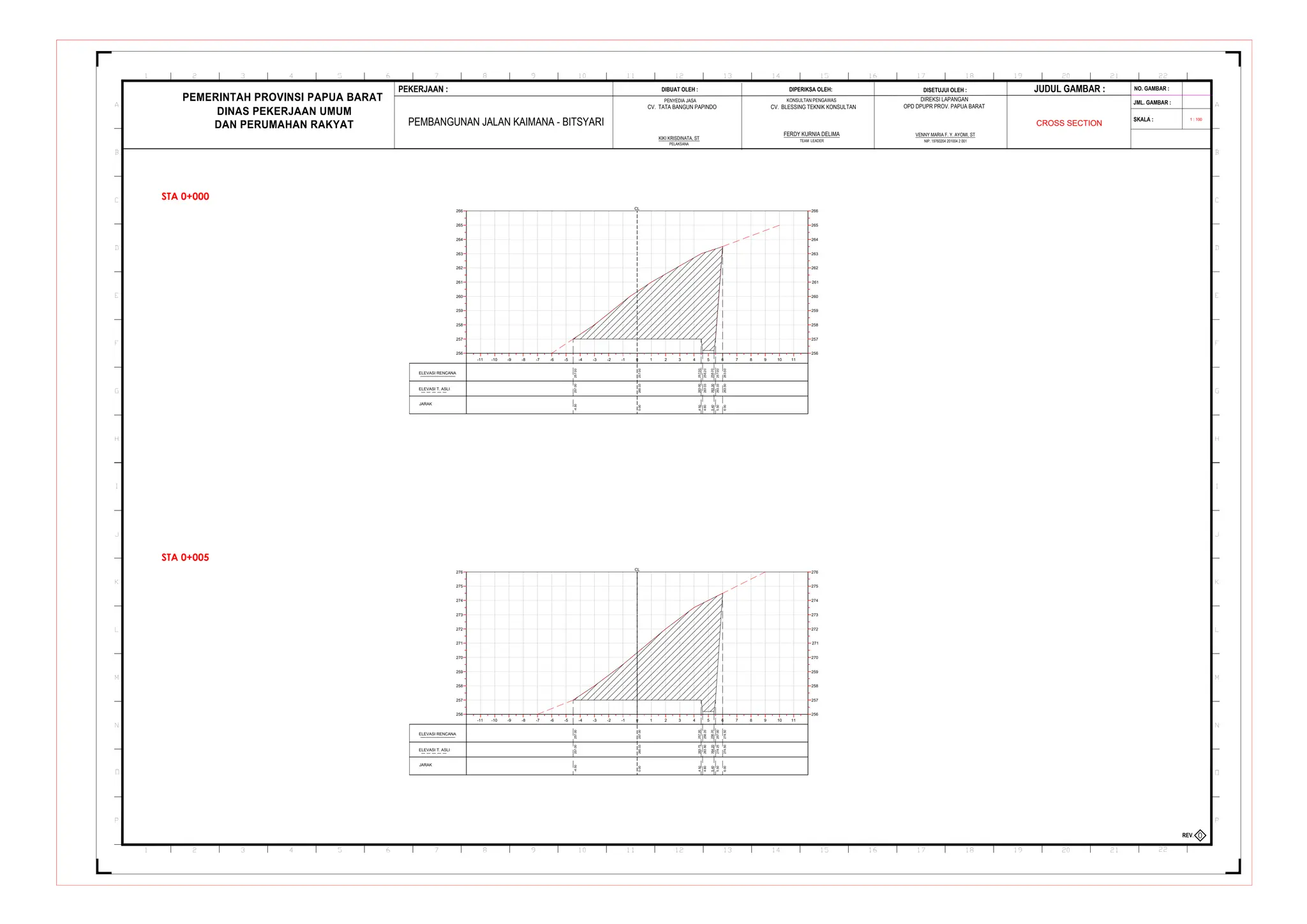 Contoh Gambar As Built Drawing Pekerjaan Jalan.pdf