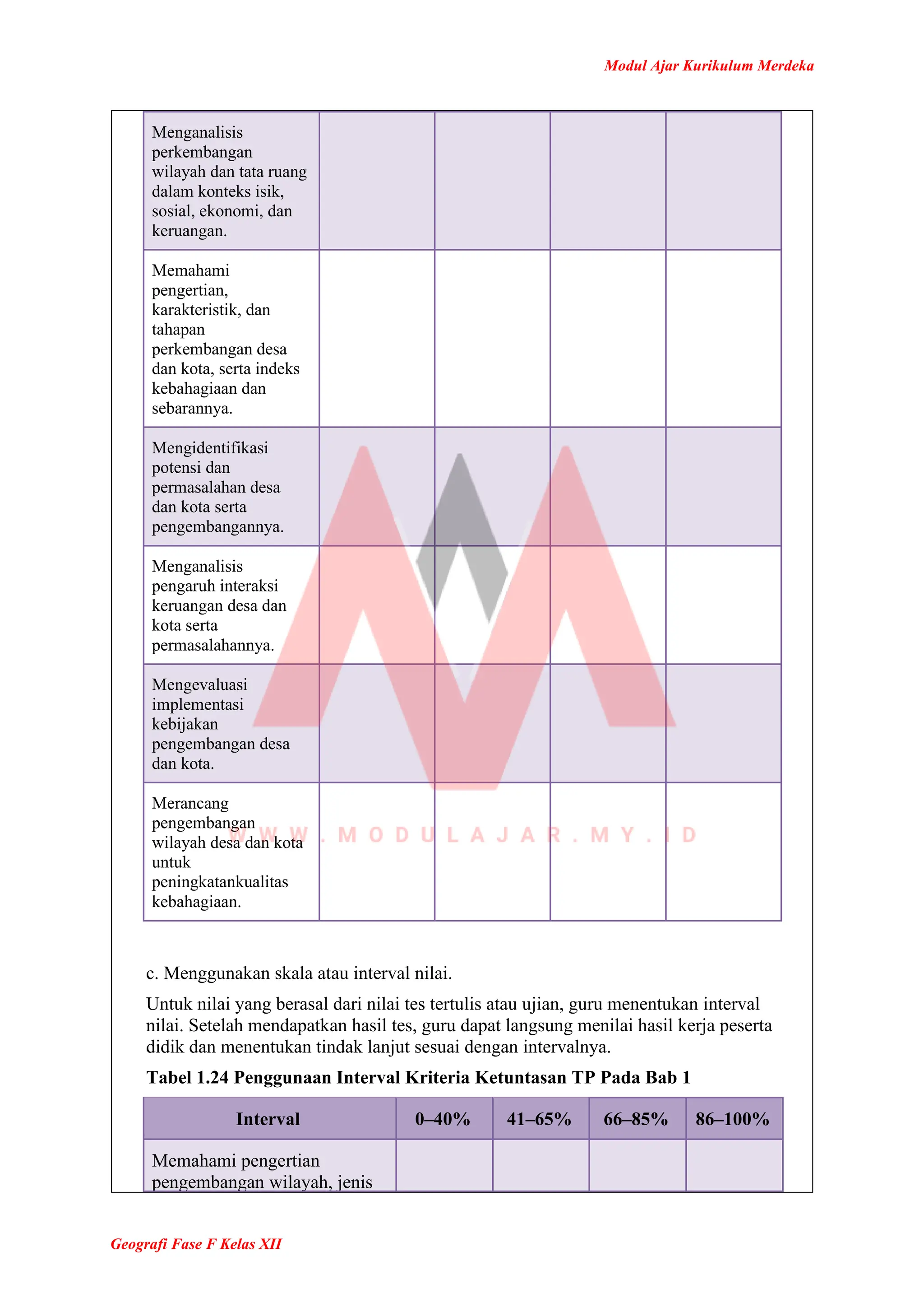 Modul Ajar Geografi Kelas 12 Kurikulum Merdeka | PDF