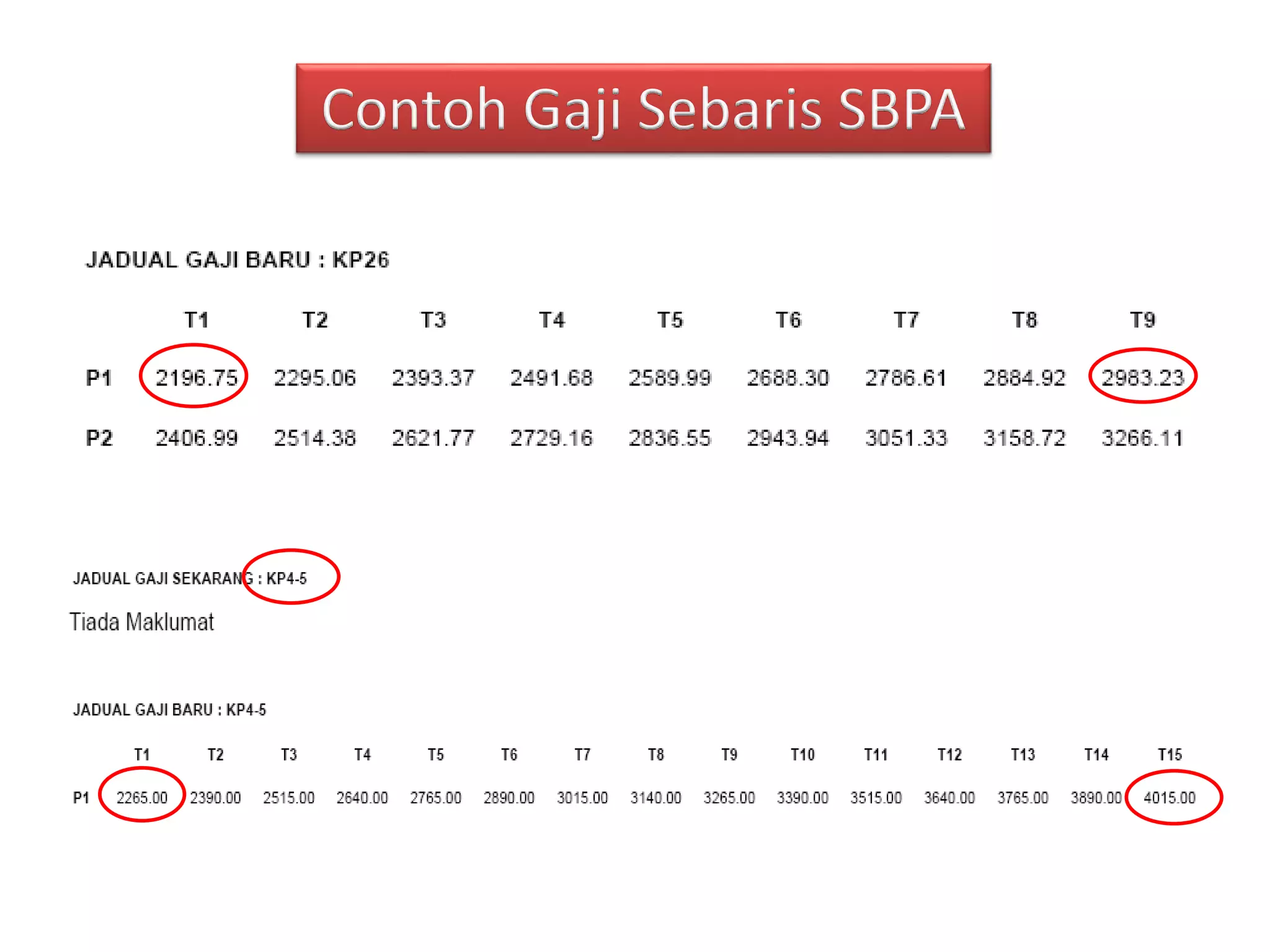 CONTOH GAJI SEBARIS SBPA UTK GRED KP | PPTX