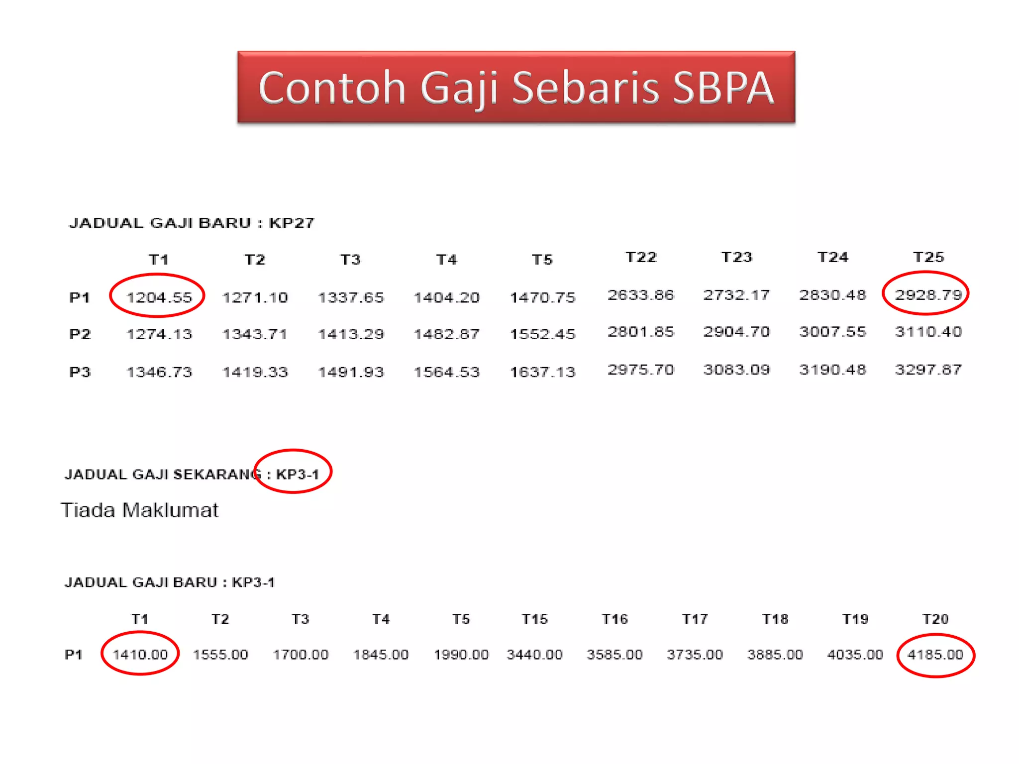 CONTOH GAJI SEBARIS SBPA UTK GRED KP | PPTX