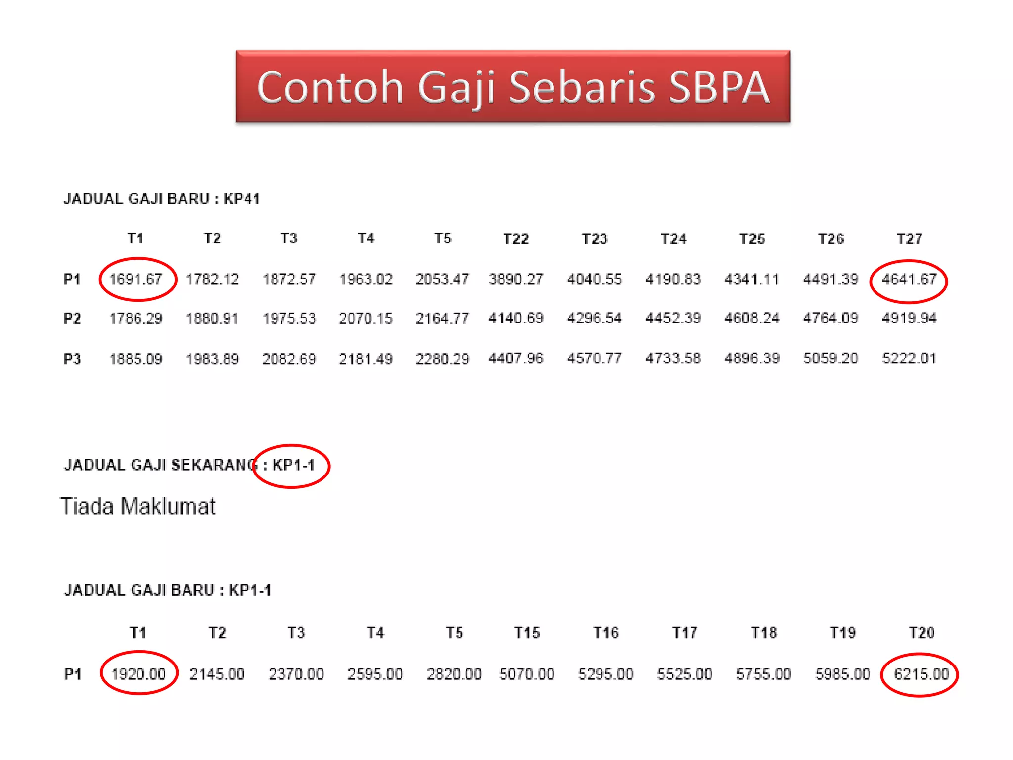 CONTOH GAJI SEBARIS SBPA UTK GRED KP | PPTX
