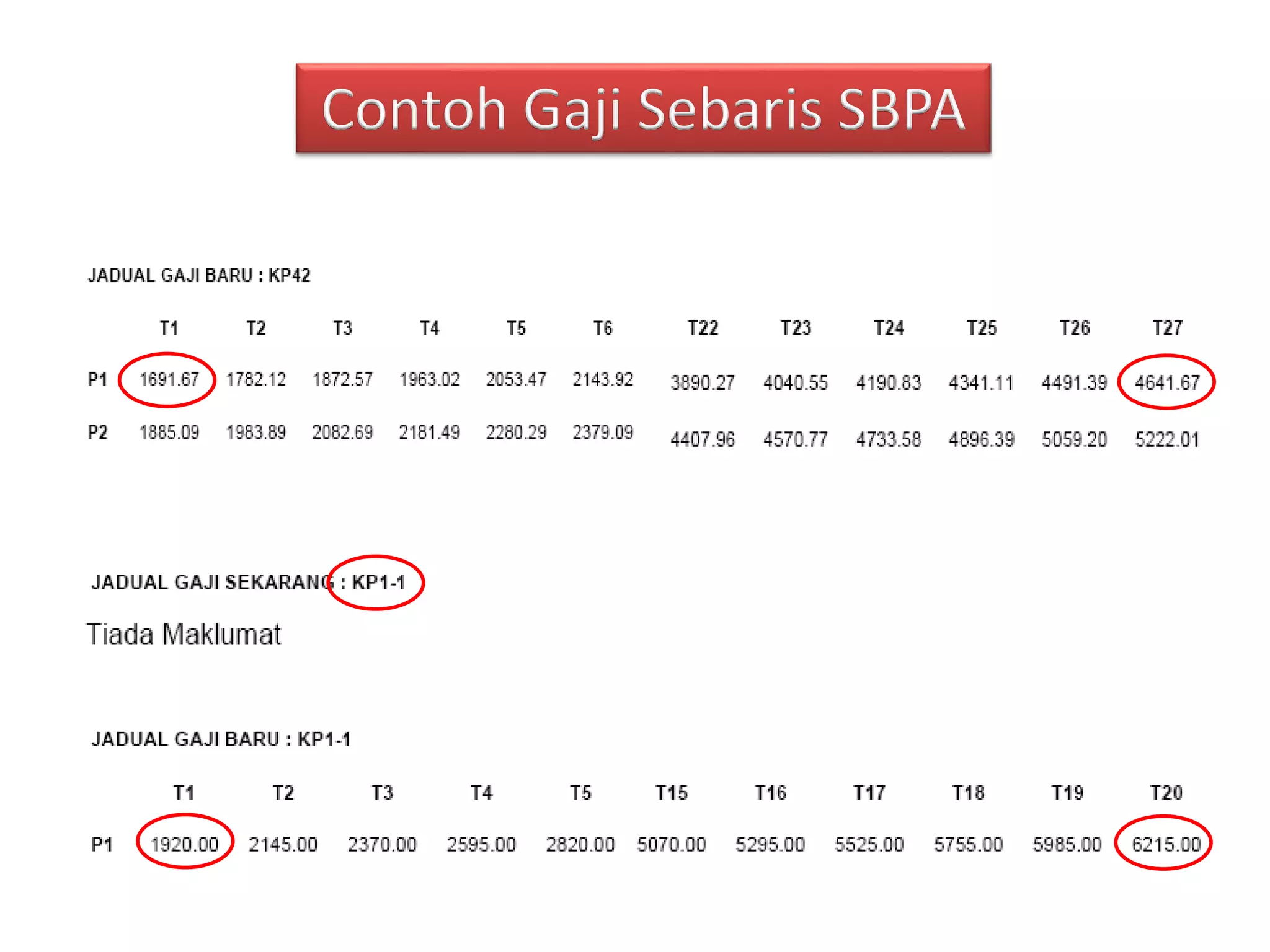 CONTOH GAJI SEBARIS SBPA UTK GRED KP | PPTX