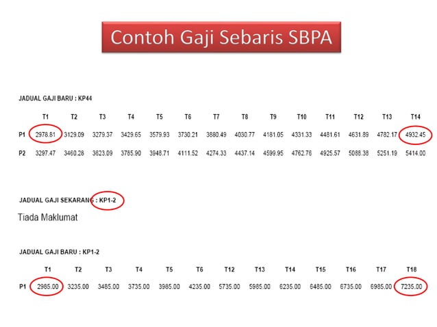 CONTOH GAJI SEBARIS SBPA UTK GRED KP | PPTX