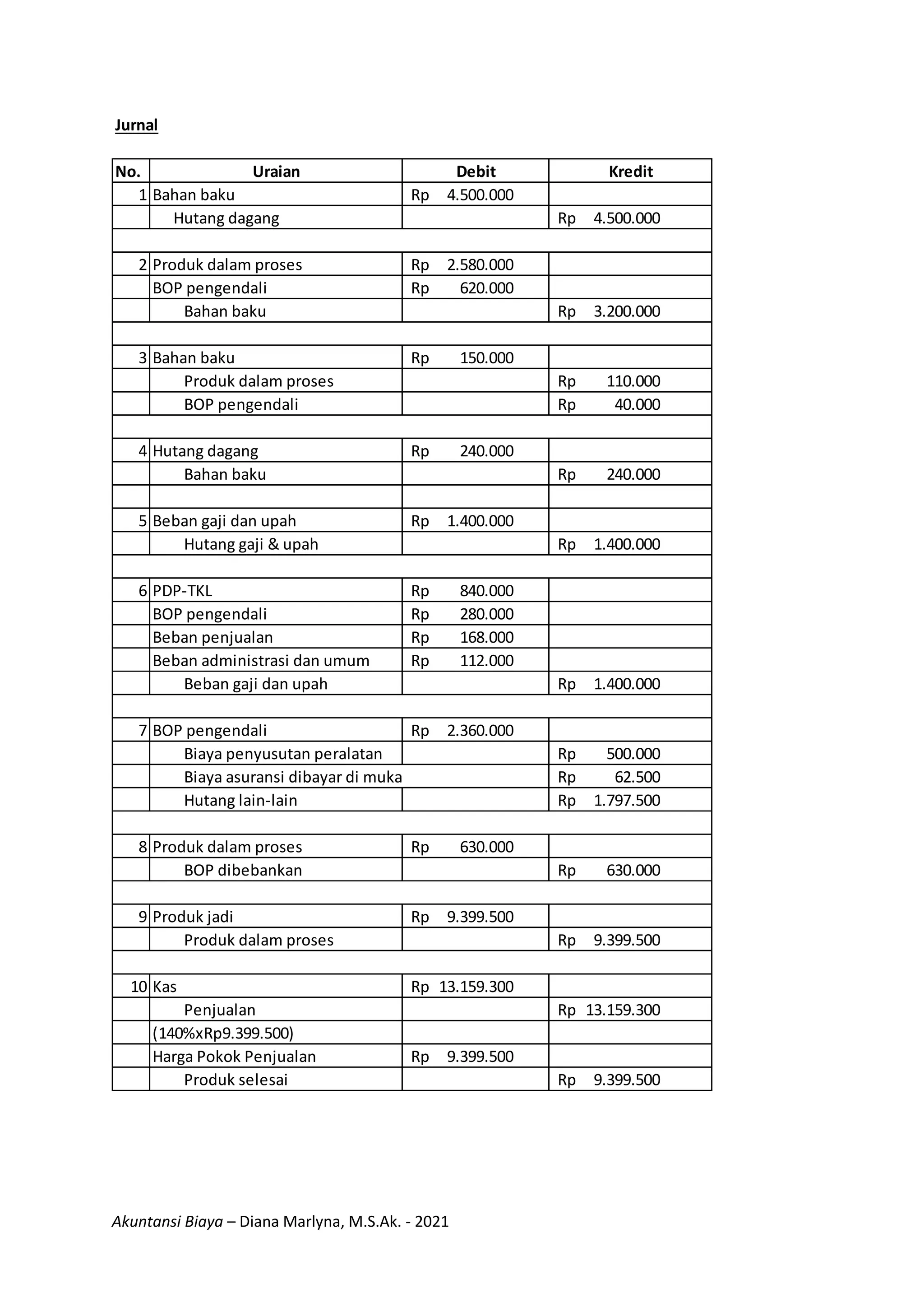 Contoh harga pokok pesanan dikonversi | PDF