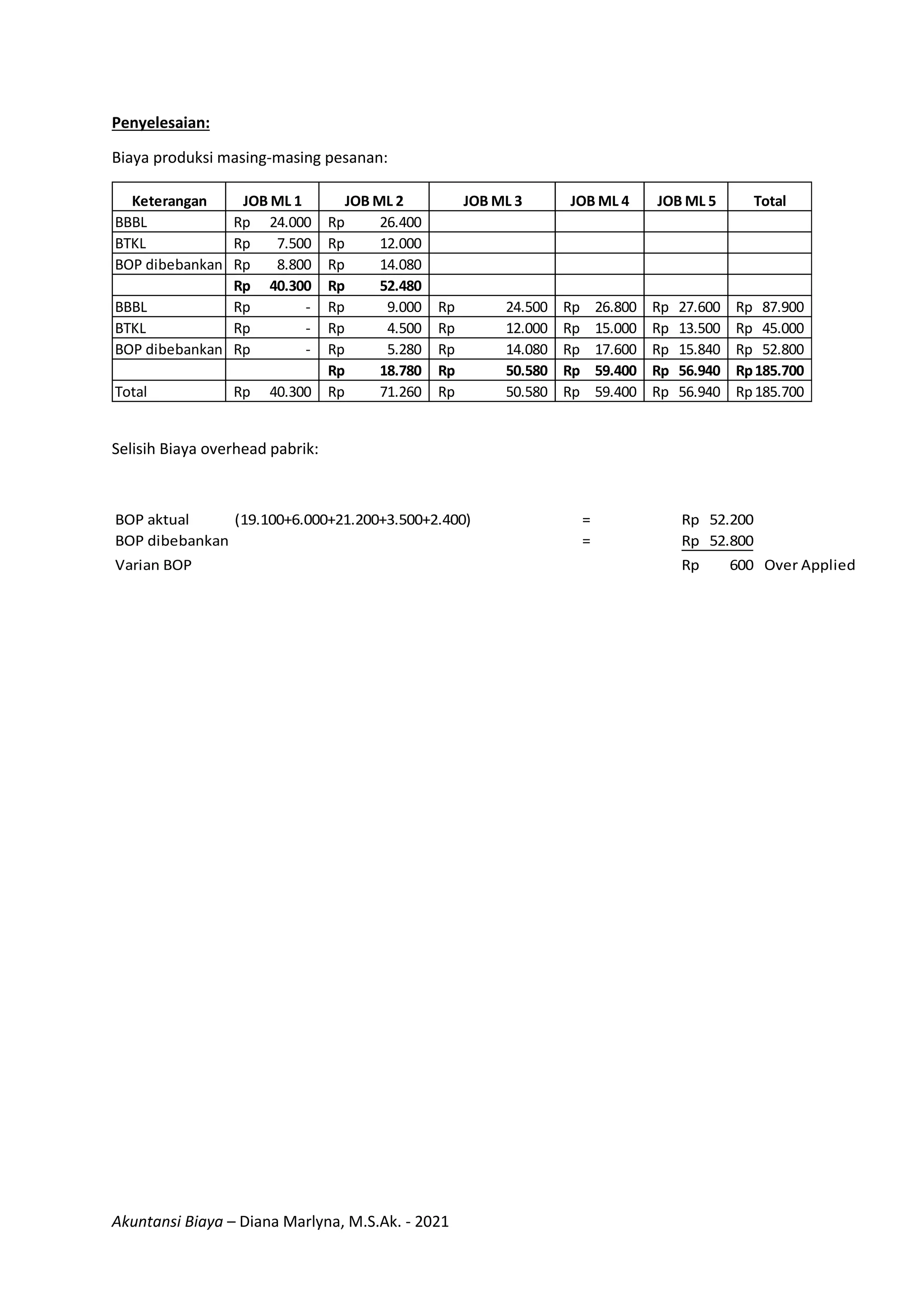 Contoh harga pokok pesanan dikonversi | PDF