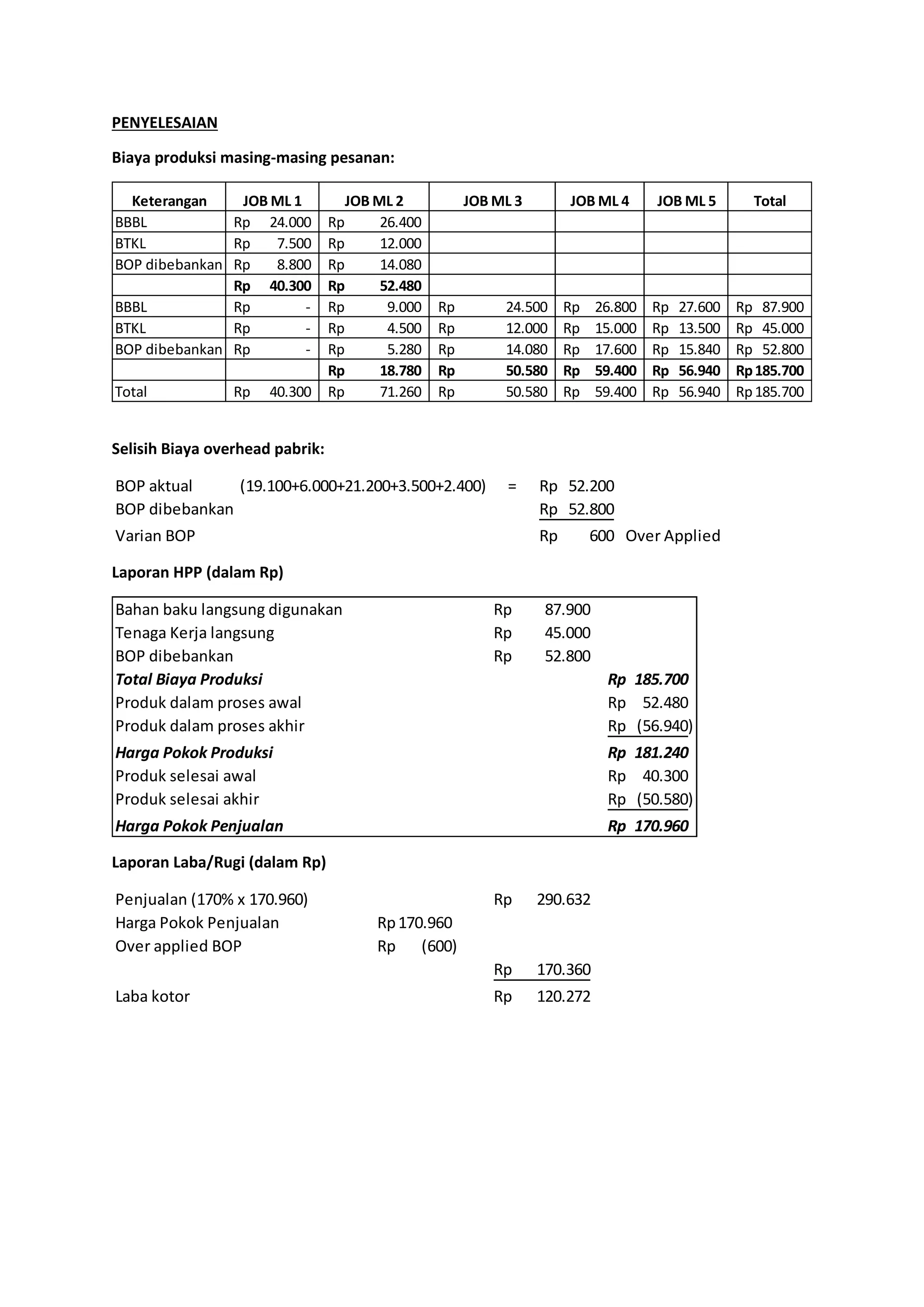 Contoh hpp pesanan | PDF