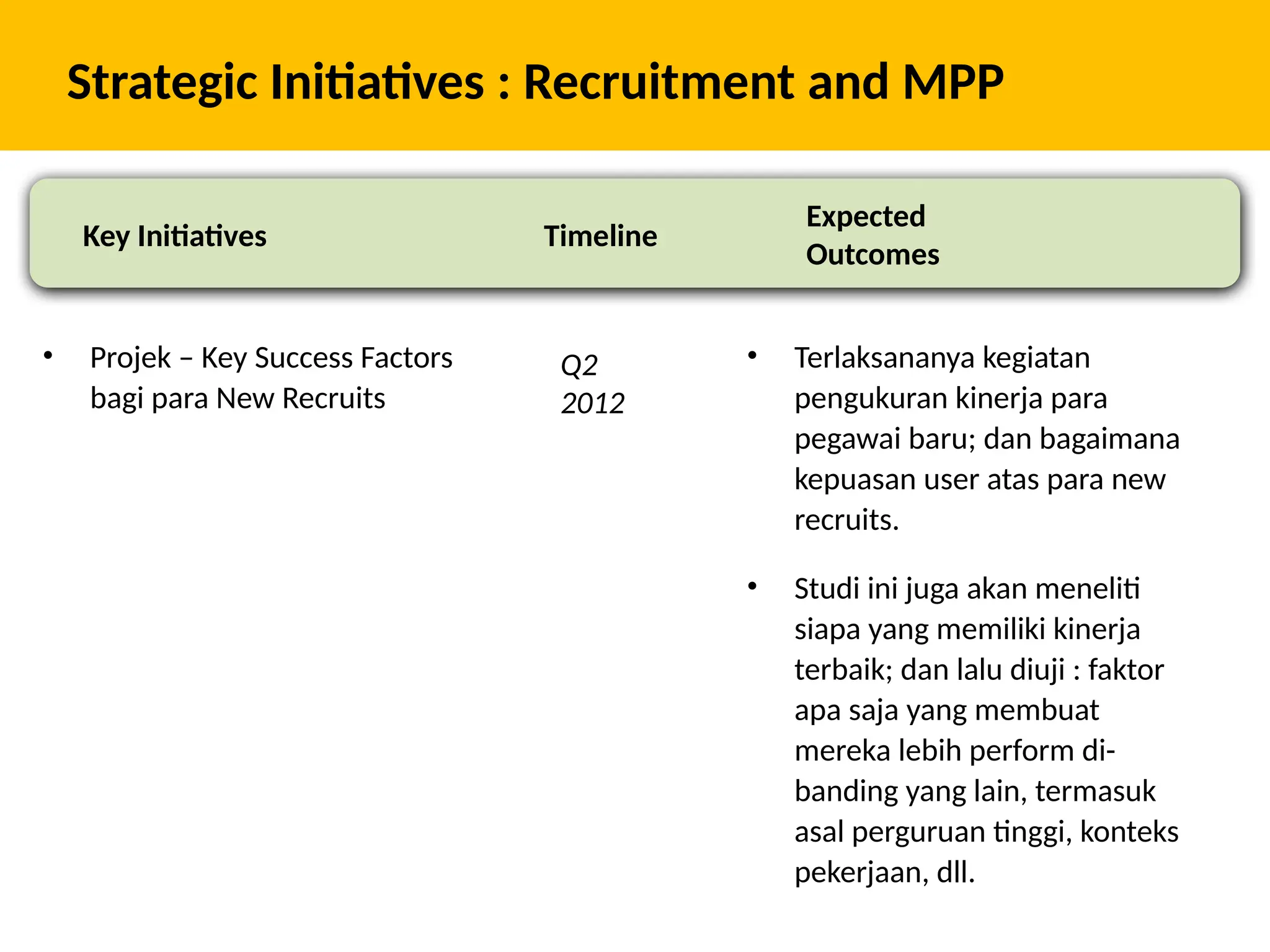 Contoh Human Resources Strategic Programs.pptx
