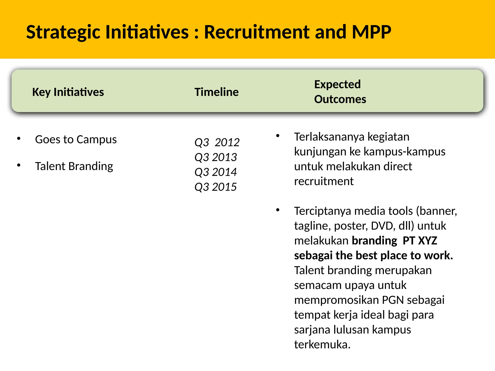 Contoh Human Resources Strategic Programs.pptx