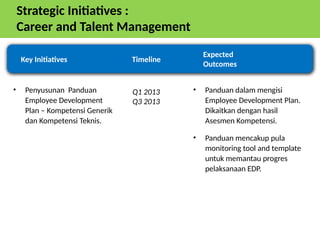 Contoh Human Resources Strategic Programs.pptx