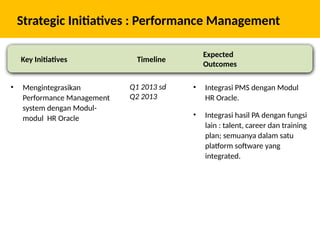 Contoh Human Resources Strategic Programs.pptx