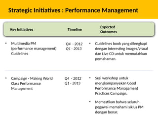 Contoh Human Resources Strategic Programs.pptx