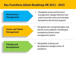 Contoh Human Resources Strategic Programs.pptx