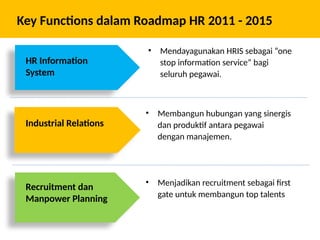 Contoh Human Resources Strategic Programs.pptx