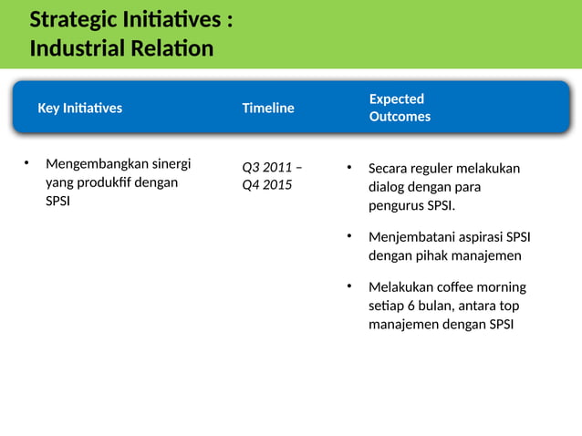 Contoh Human Resources Strategic Programs.pptx
