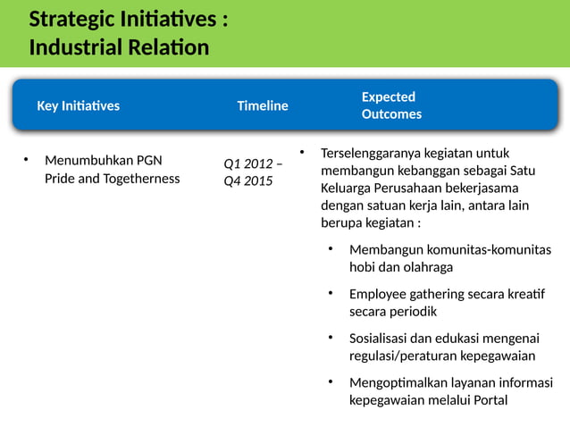 Contoh Human Resources Strategic Programs.pptx