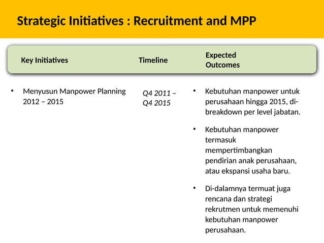 Contoh Human Resources Strategic Programs.pptx