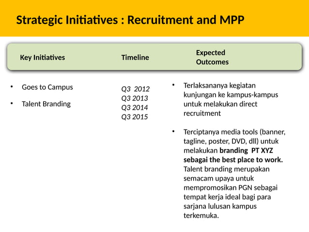 Contoh Human Resources Strategic Programs.pptx