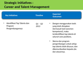 Contoh Human Resources Strategic Programs.pptx