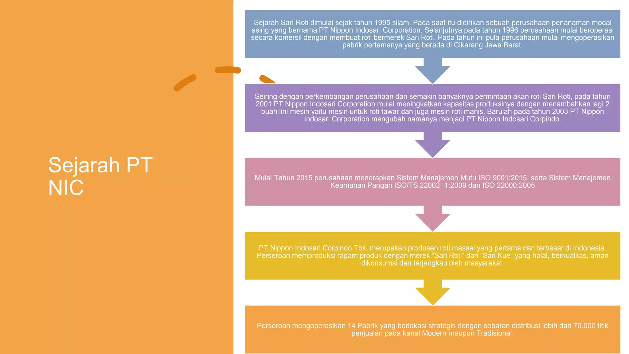 CONTOH IMPLEMENTASI EIS (1).pptx