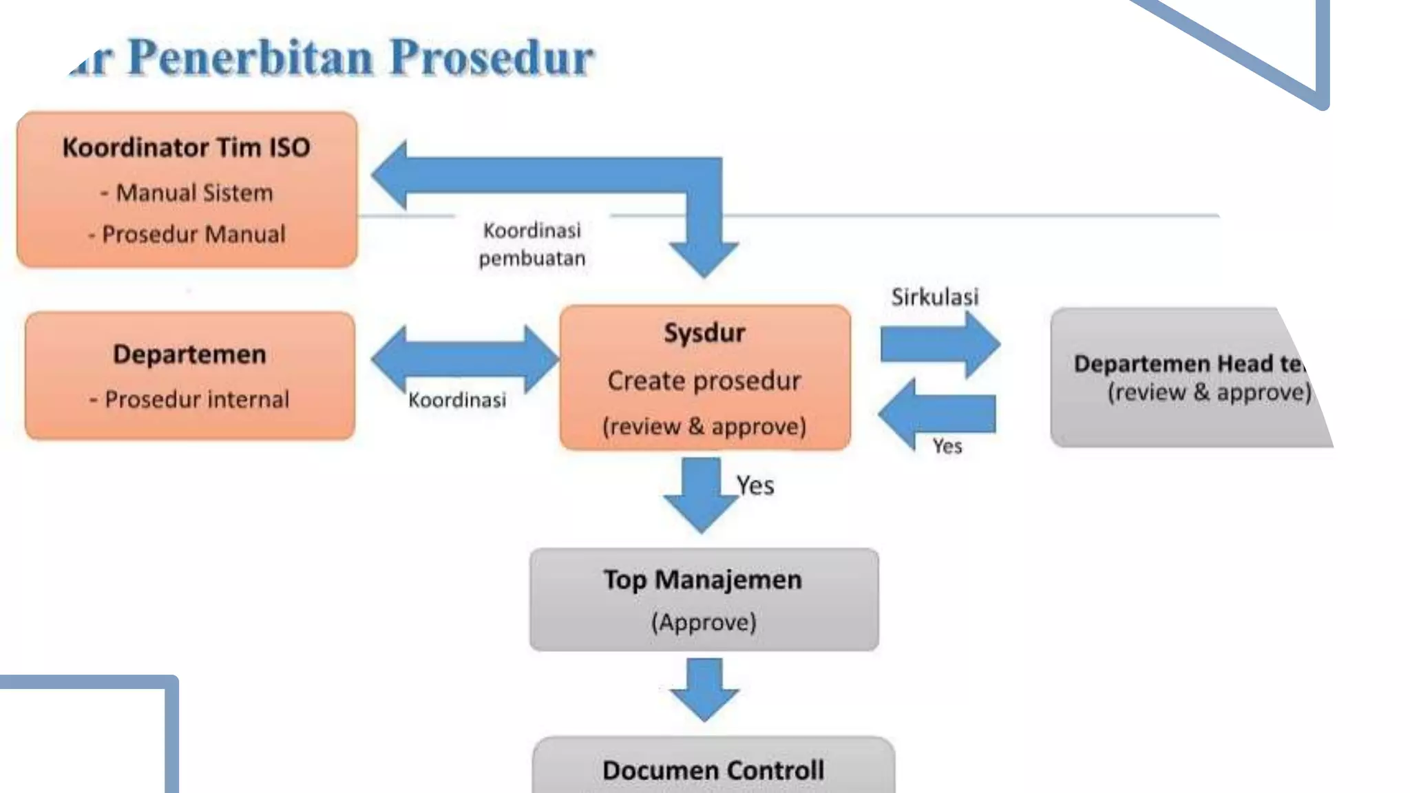 CONTOH IMPLEMENTASI EIS (1).pptx