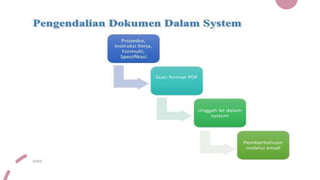 CONTOH IMPLEMENTASI EIS (1).pptx