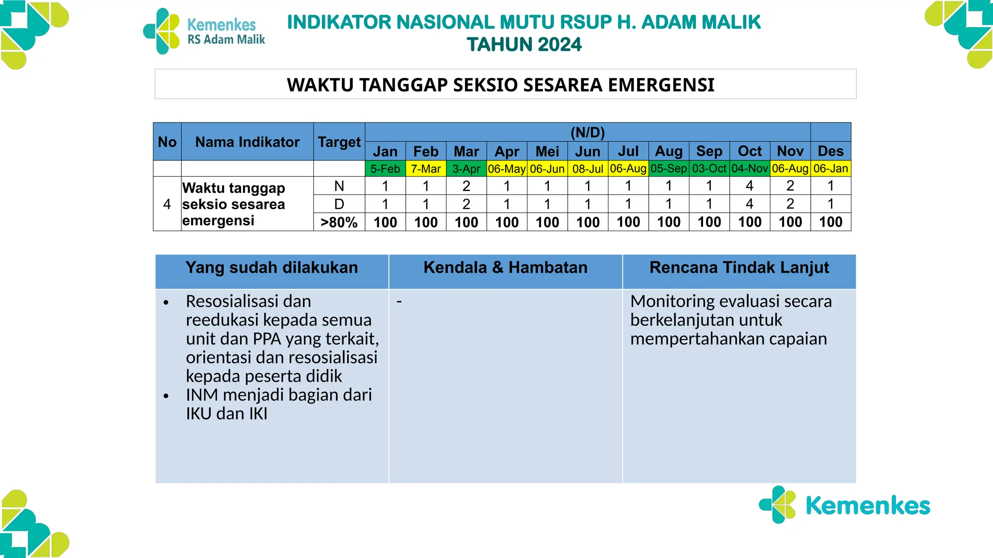 contoh indikator berkaitan labor faskes.pptx