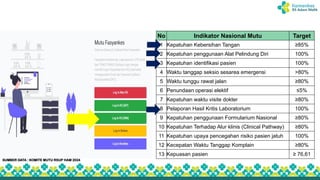 contoh indikator berkaitan labor faskes.pptx