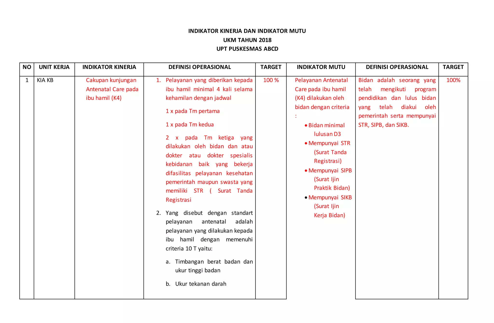 Contoh indikator ukm | DOC