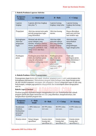 Modul Ajar Informatika Kelas 8 Kurikulum Merdeka | PDF