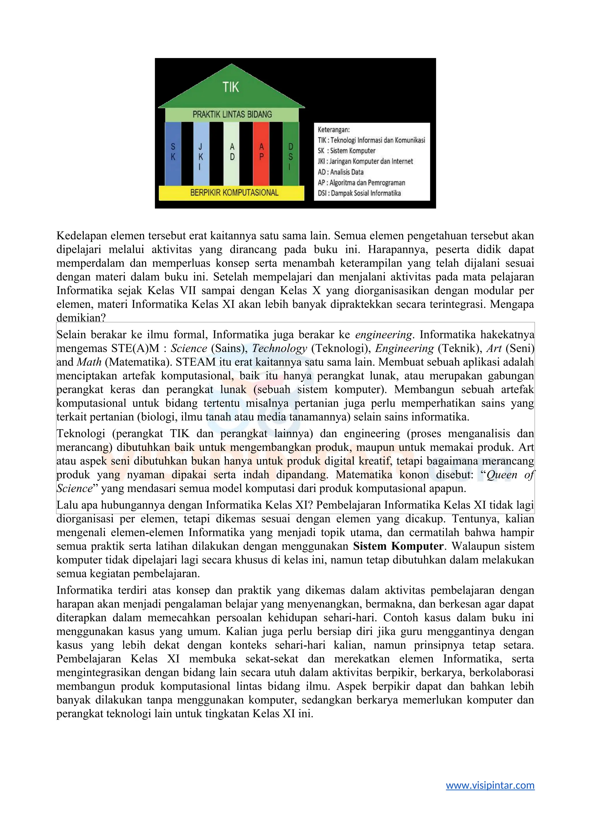 Modul Ajar Informatika SMA Kelas 11 Kurikulum Merdeka | DOCX