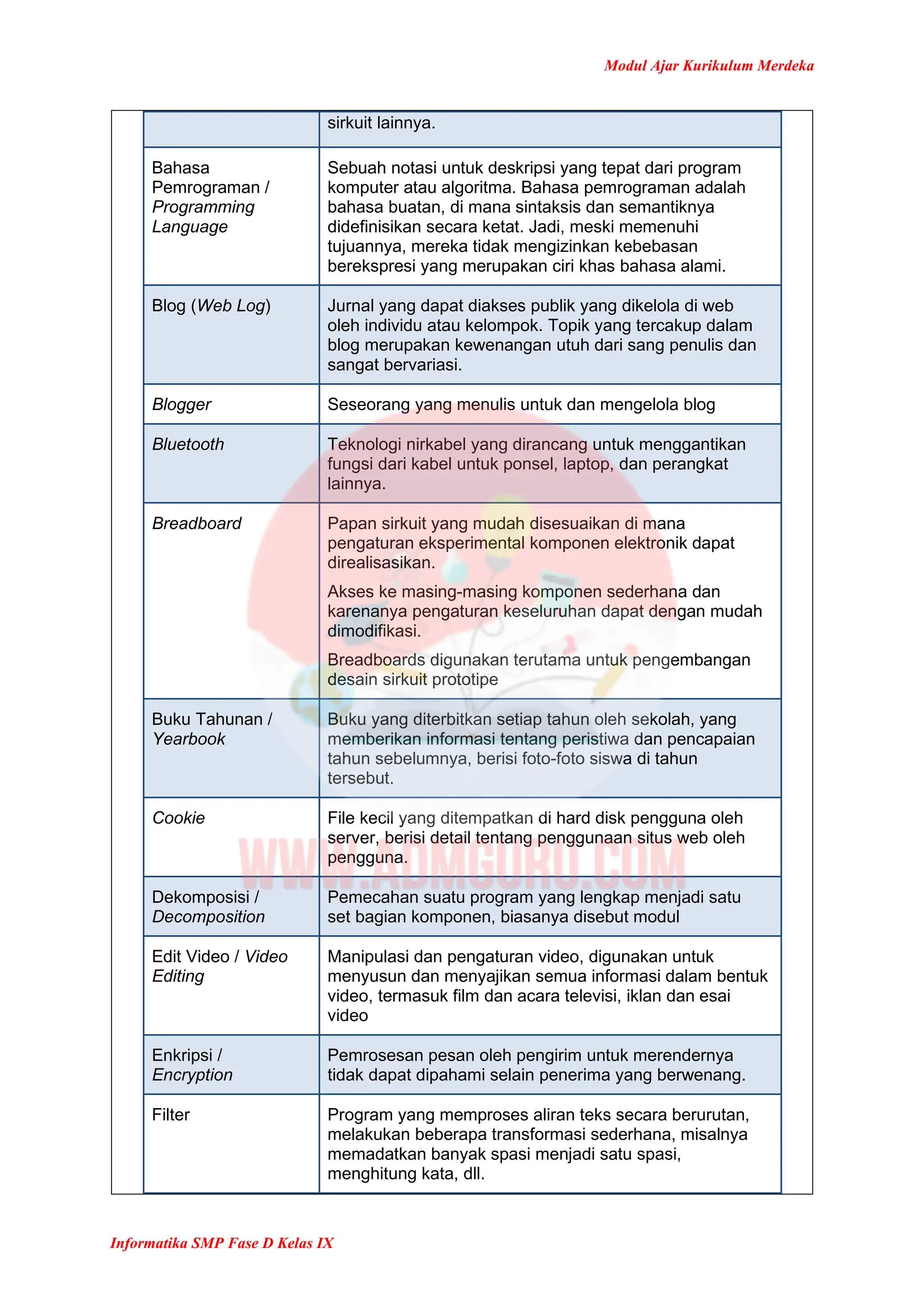 Modul Ajar Informatika Kelas 9 Kurikulum Merdeka | PDF
