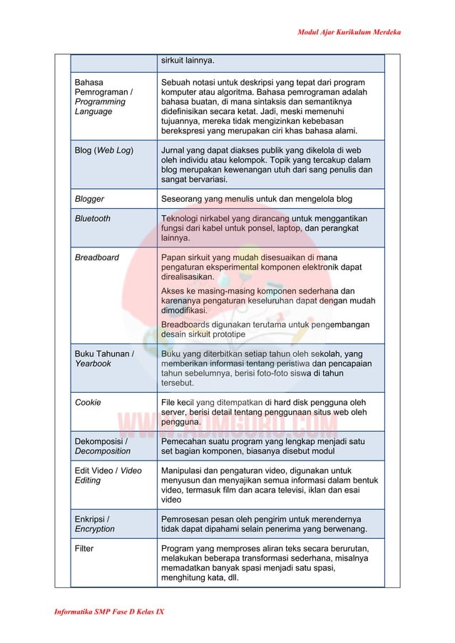 Modul Ajar Informatika Kelas 9 Kurikulum Merdeka | PDF