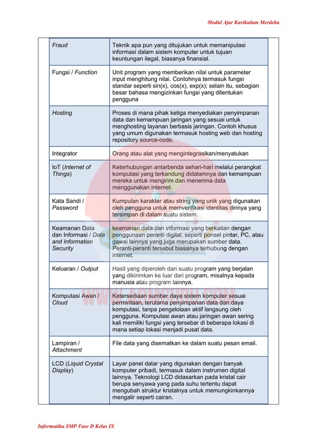 Modul Ajar Informatika Kelas 9 Kurikulum Merdeka | PDF