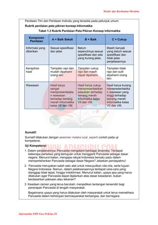 Modul Ajar Informatika Kelas 9 Kurikulum Merdeka | PDF