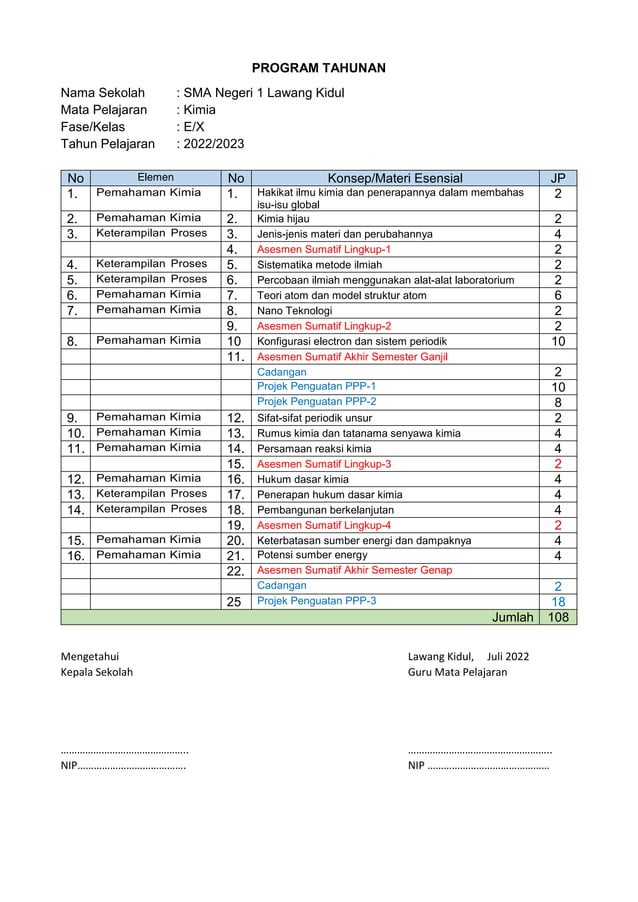 Contoh Inspirasi Program Tahunan Kurikulum Merdeka Lawang Kidul.docx