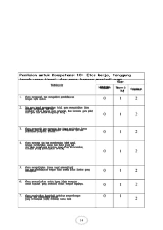 instrumen penilaian kinerja guru | DOC