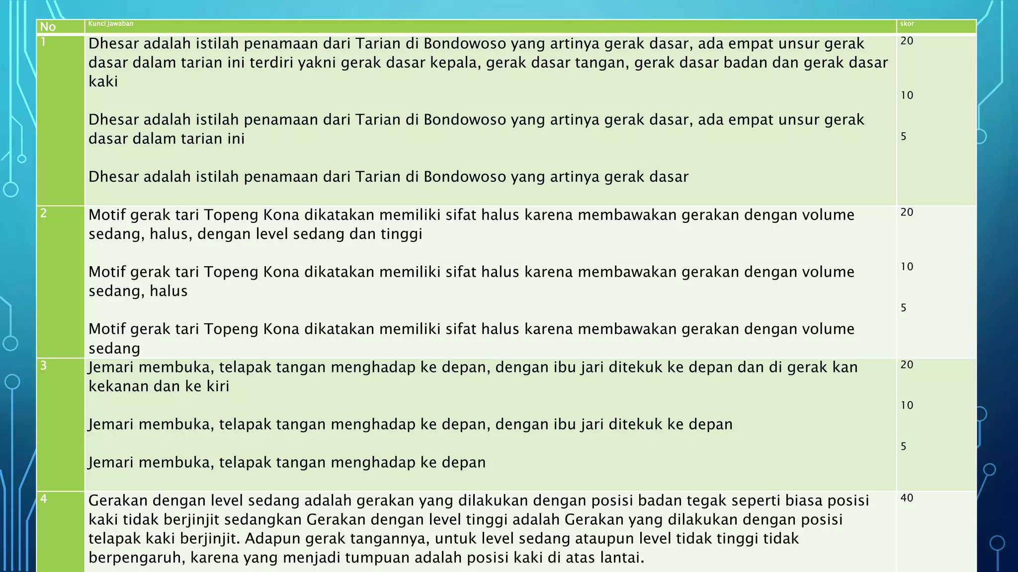 CONTOH INSTRUMEN PENILAIAN TARI .pptx