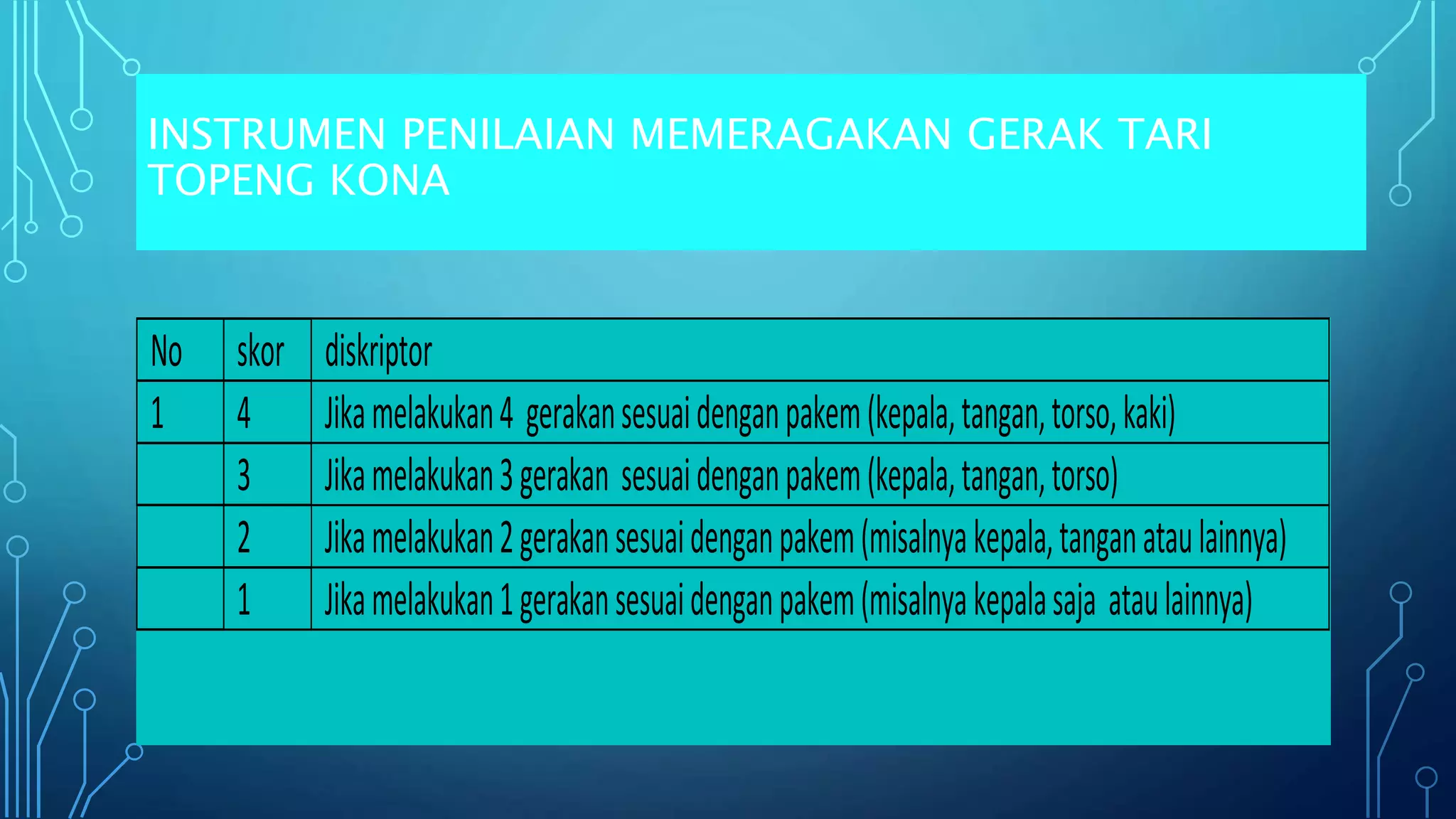 CONTOH INSTRUMEN PENILAIAN TARI .pptx