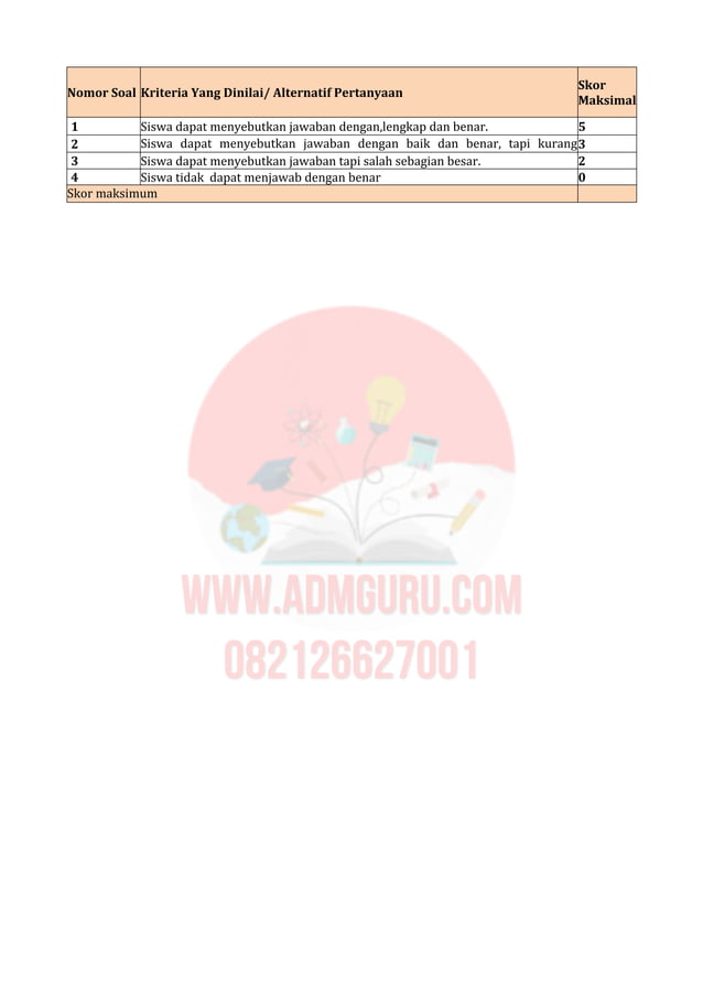 Modul Ajar IPA Kelas 7 Deep Learning Terbaru | PDF