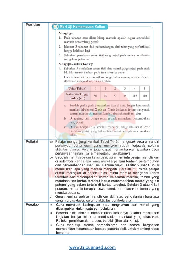 Modul Ajar IPA Kelas 9 Kurikulum Merdeka | PDF
