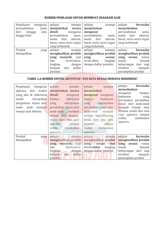 Modul Ajar IPA Kelas 9 Deep Learning Terbaru | PDF