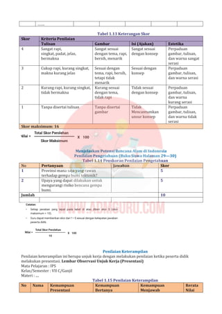 Modul Ajar IPS Kelas 7 Deep Learning | PDF