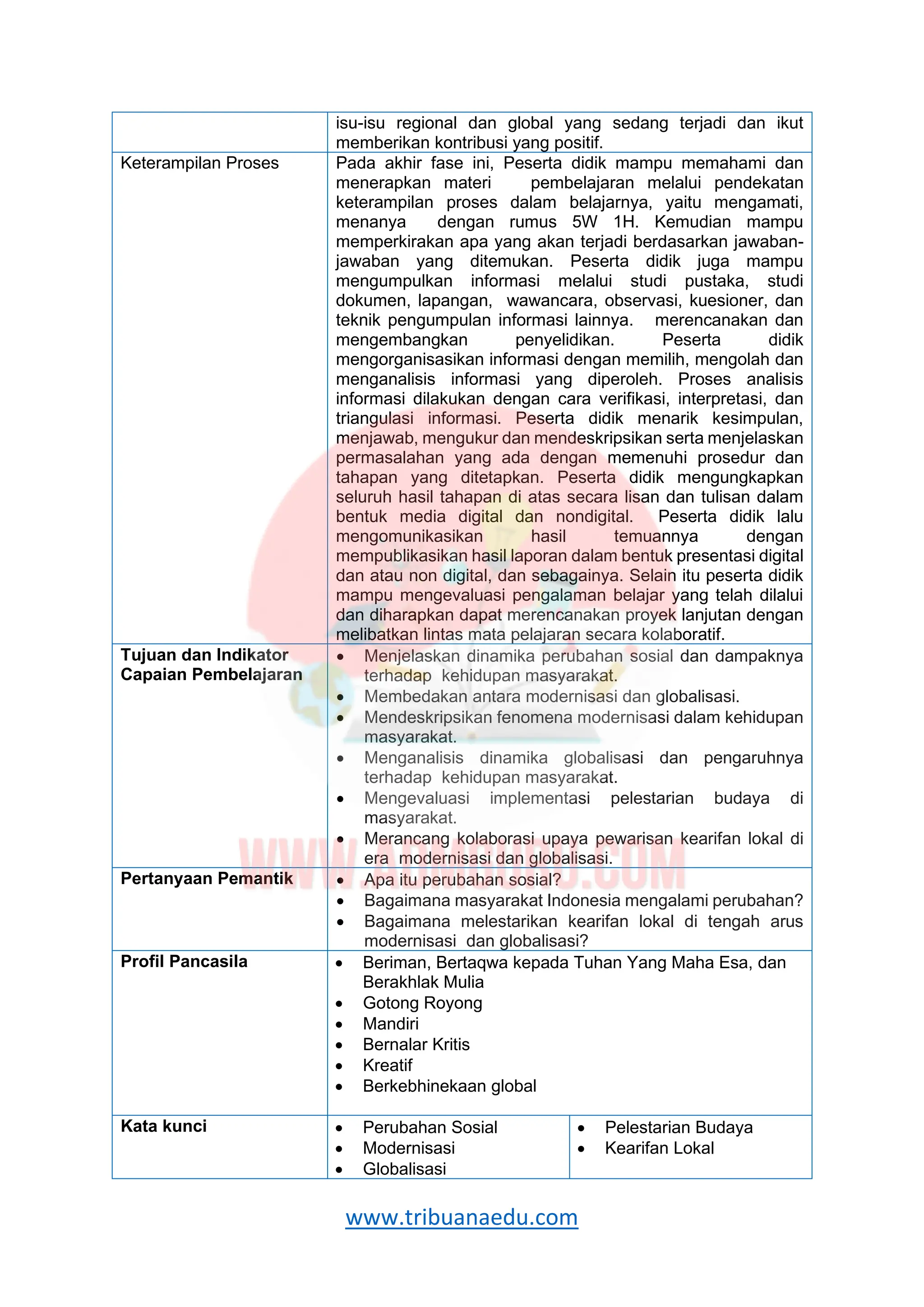 Modul Ajar IPS Kelas 9 Kurikulum Merdeka | PDF